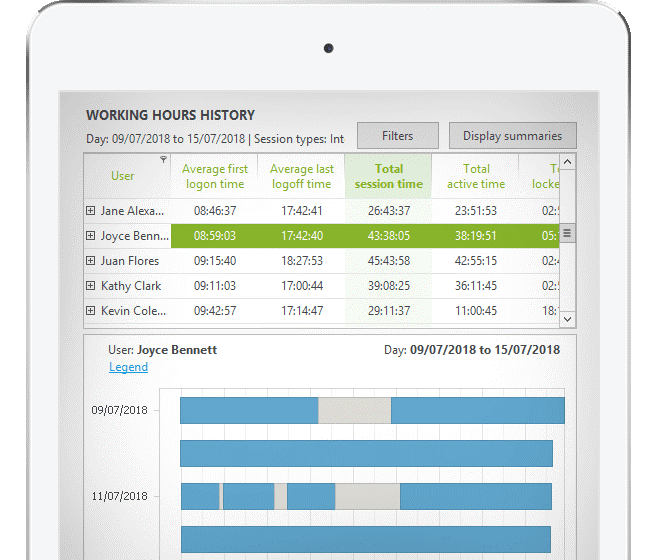 Working Hours Report for 'Work from Home' users - Best in ME